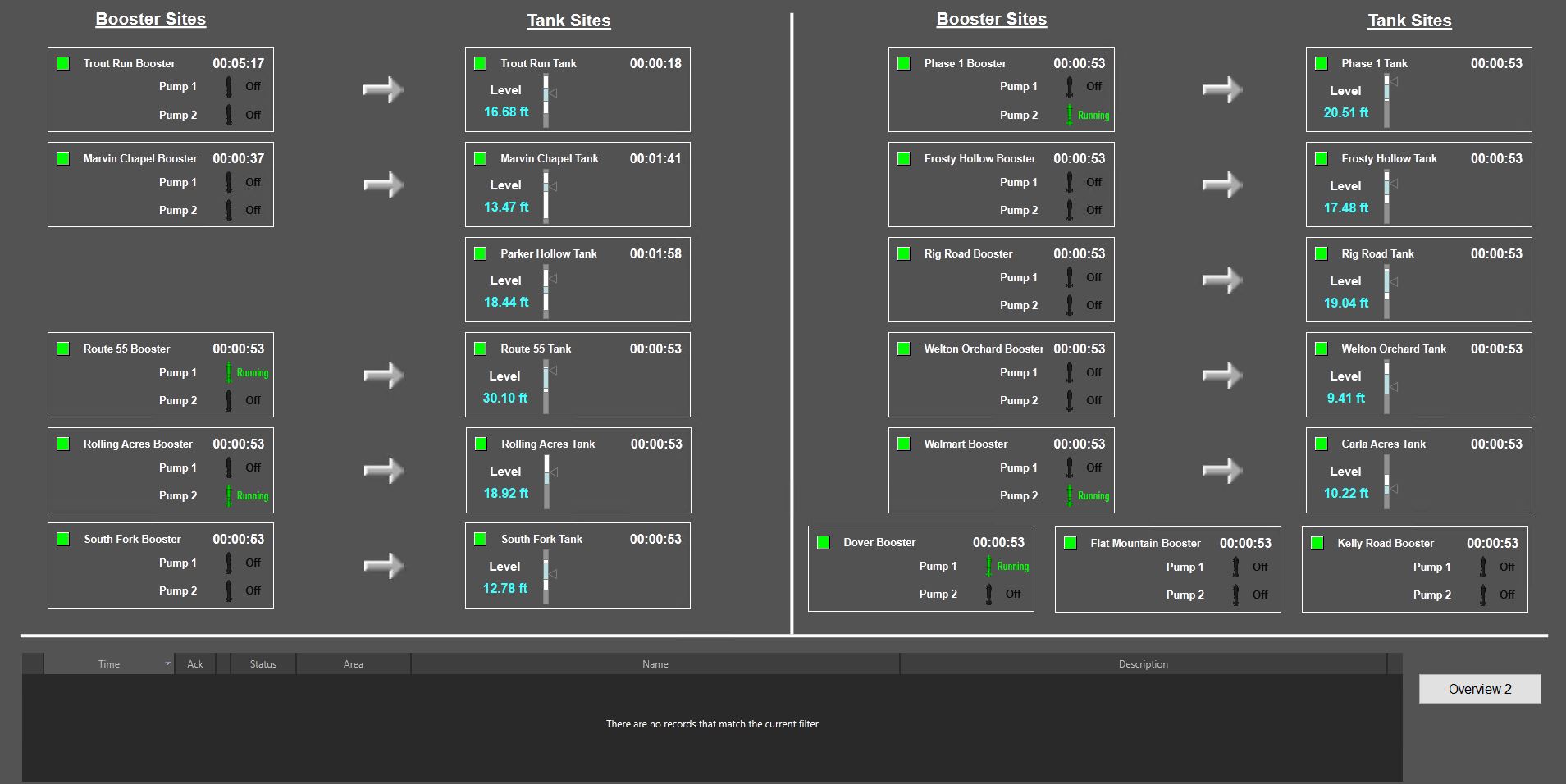C2G Engineering Inc | SCADA